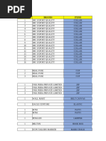 Sriperambathur Sipcot List | PDF | Tamils | Tamil Nadu