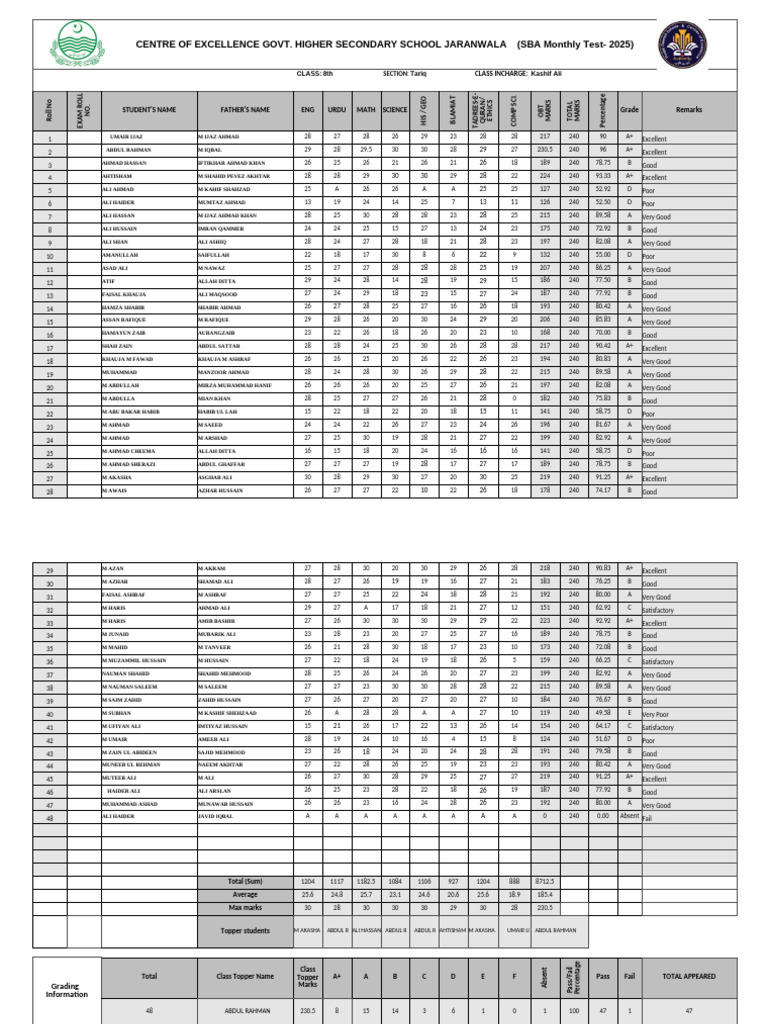 8th Grade SBA Monthly Test Results 2025 | PDF | Science | Inquiry