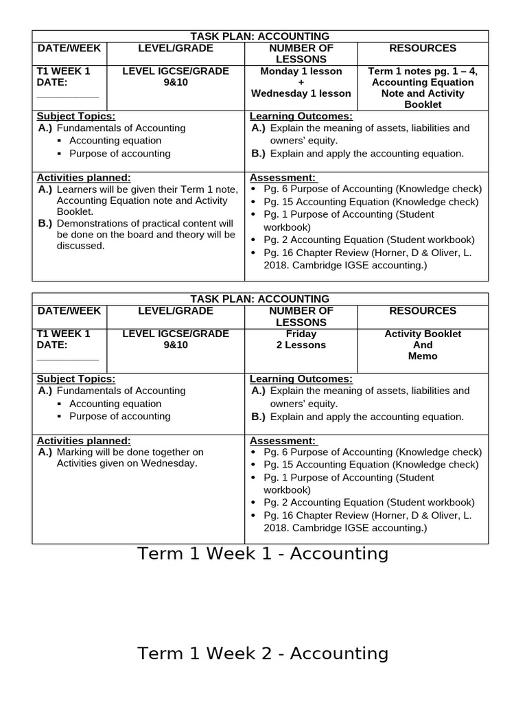 Weekly Planning | PDF | Debits And Credits | Bookkeeping