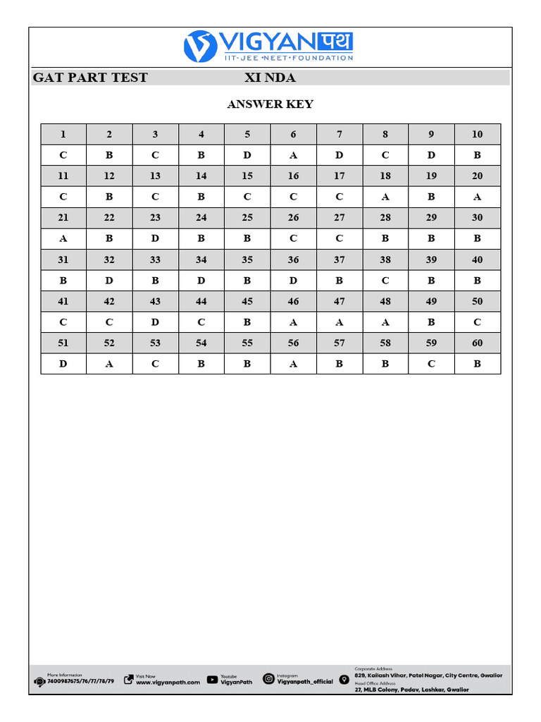 Gat Part Test Answer Key | PDF