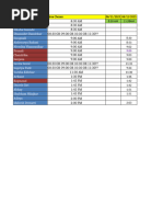 Staff Dutty Rota 2024 | PDF