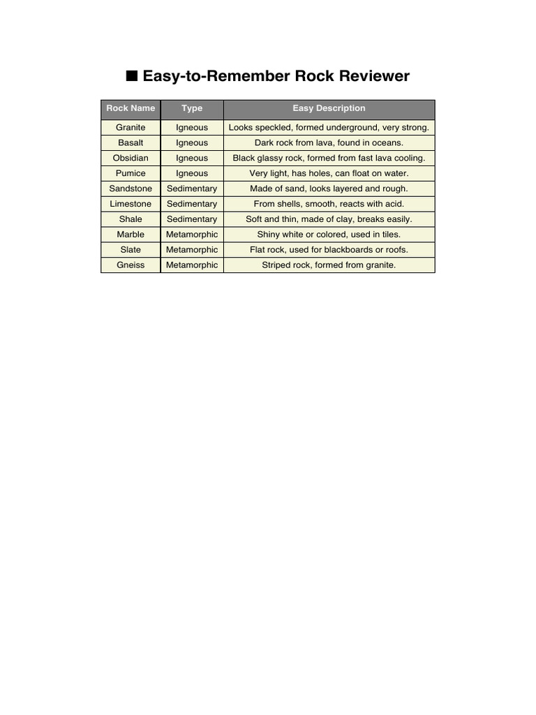 Easy Rock Types and Descriptions | PDF
