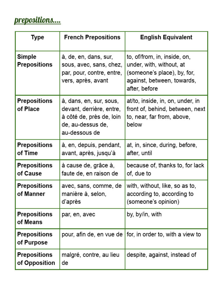 Guide Des Prépositions Françaises B1 Pdf