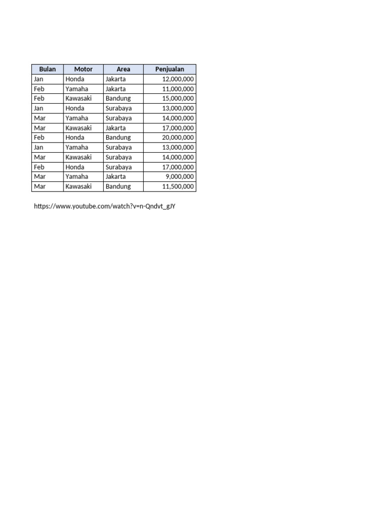 Pivot Table - File Latihan | PDF