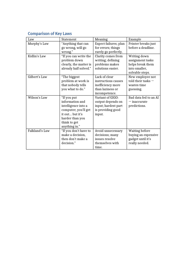 Comparison of Key Laws | PDF