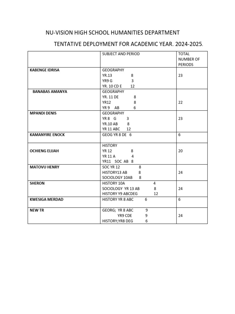 Deployment. 2024. Humanities | PDF