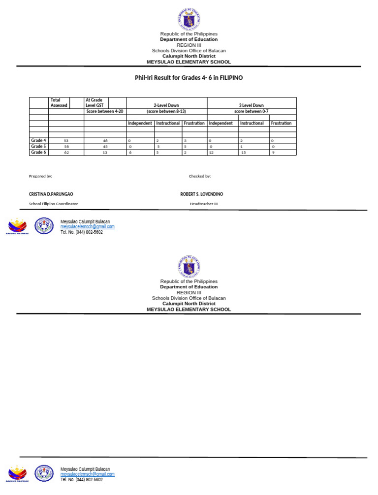 Filipino Philiri Template Final | PDF