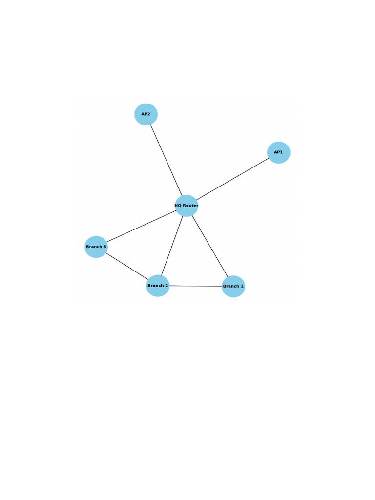 WWAN Diagrams | PDF