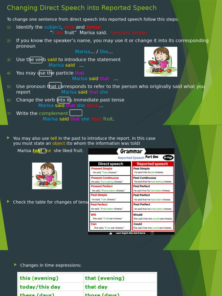 Reported Speech Grammar Guides 129183 | PDF