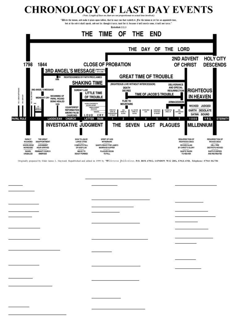 Last Day Events Chart | PDF | Jesus | Lamb Of God
