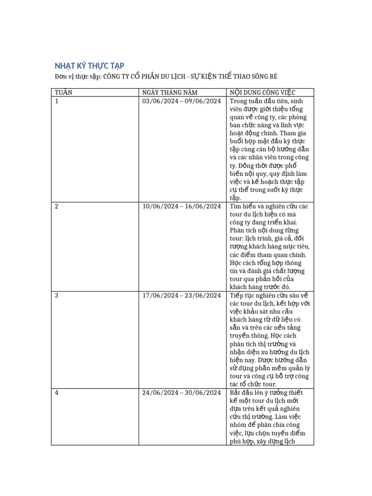 Nhat Ky Thuc Tap | PDF