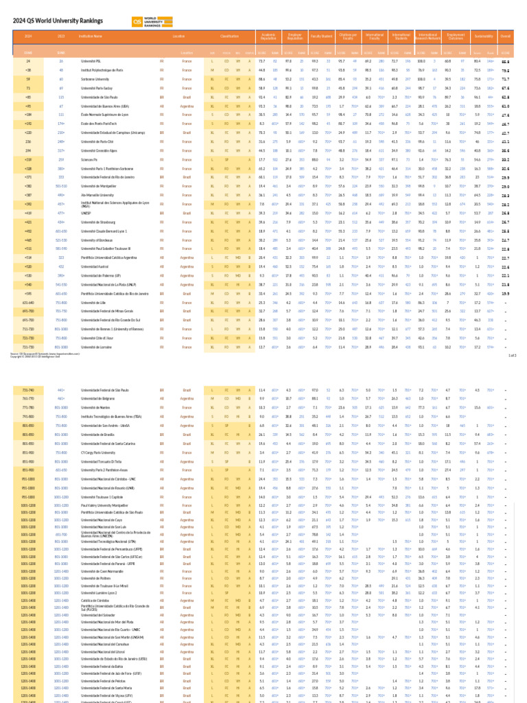 2024 QS World University Rankings 1.2 (For Qs - Com) | PDF