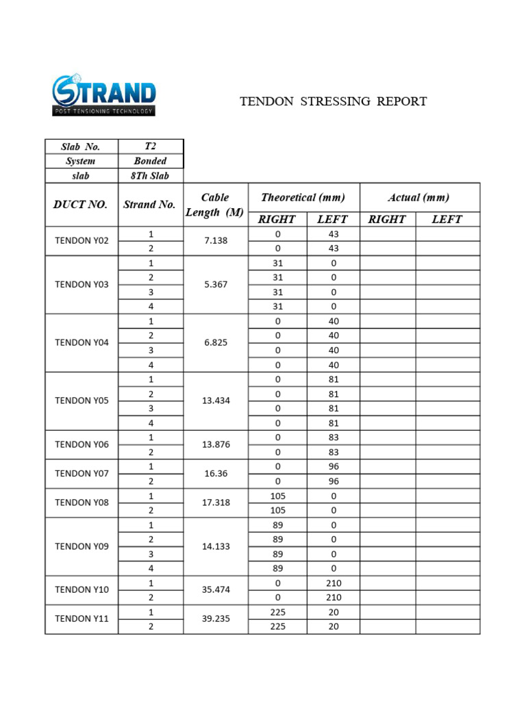 Tendon Stressing Report Summary | PDF