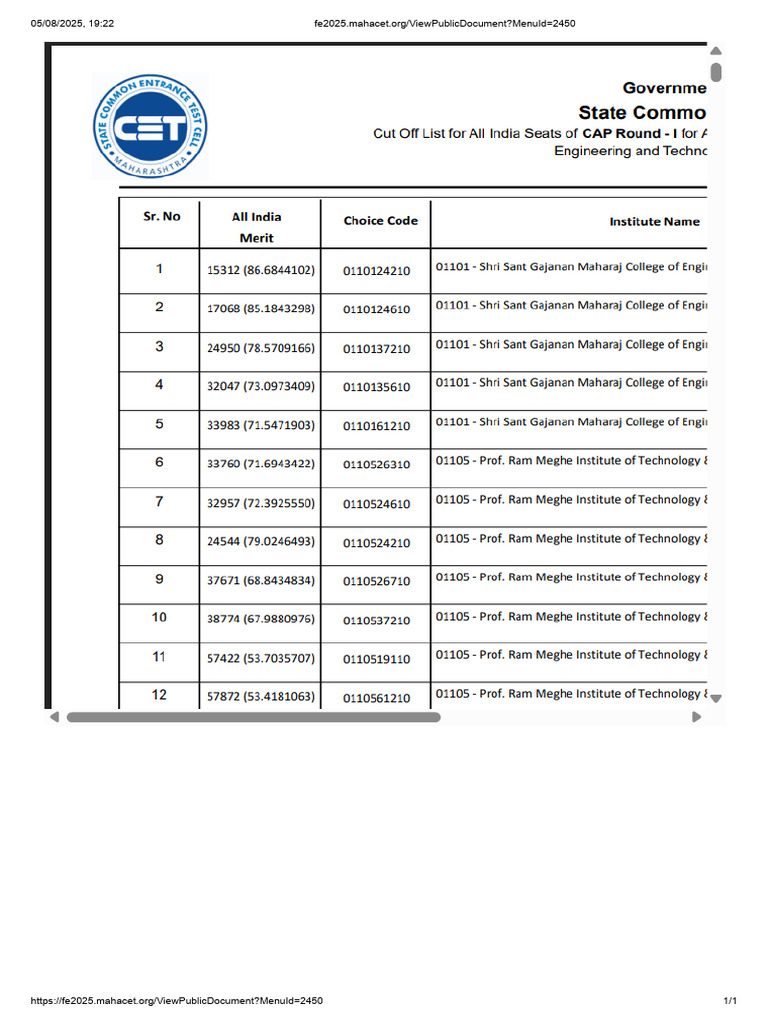 cap 1 all india cutoff | PDF