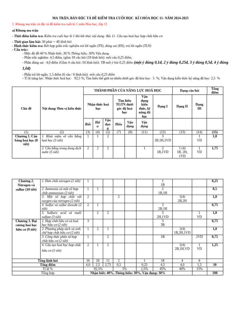 MA TRẬN HÓA 11 CK1 - 2024-2025 | PDF