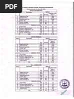 Ryan International School Fee Structure | PDF