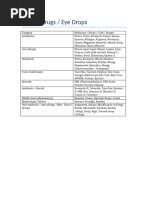 Ophthalmic Medications: Names & Classes | PDF | Pharmacology | Medical ...