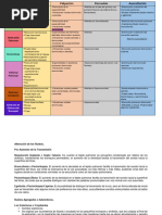 Es La Pectoriloquia Áfona | PDF