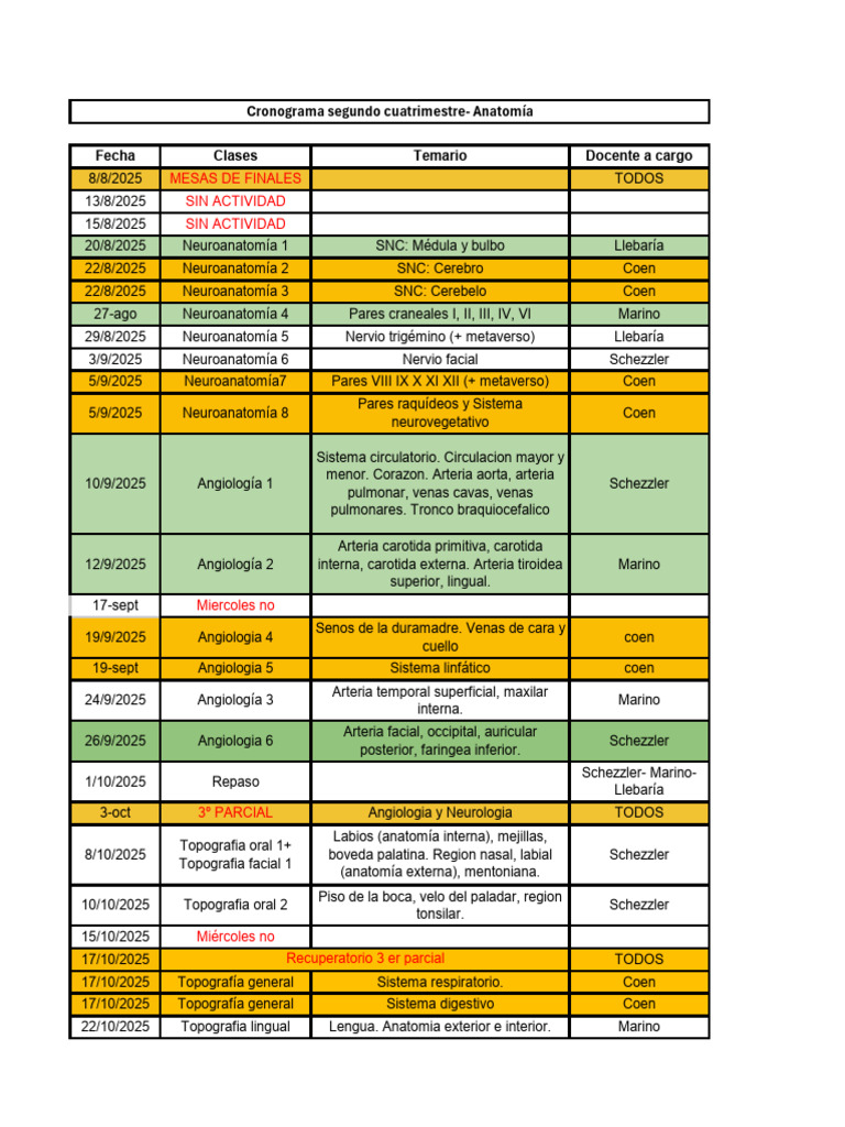 Cronograma Segundo Cuatri | PDF | Angiología | Neuroanatomía