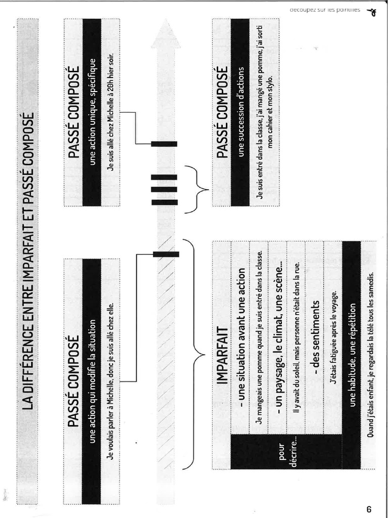 Passé Composé Vs Imparfait | PDF