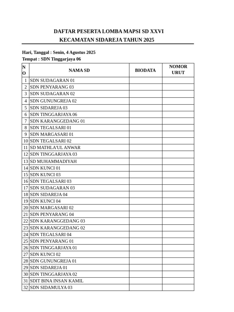 Peserta Lomba MAPSI SD 2025 Sidareja | PDF