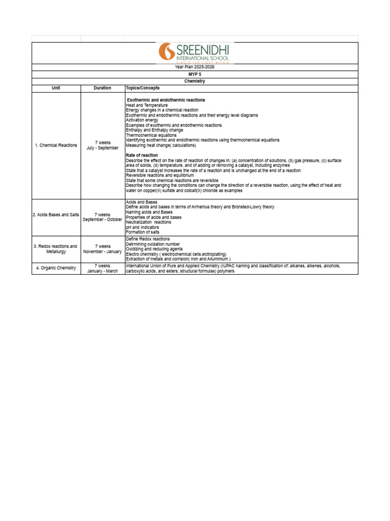 MYP Chemistry Year Plan 2025-2026 | PDF | Chemical Reactions | Chemistry
