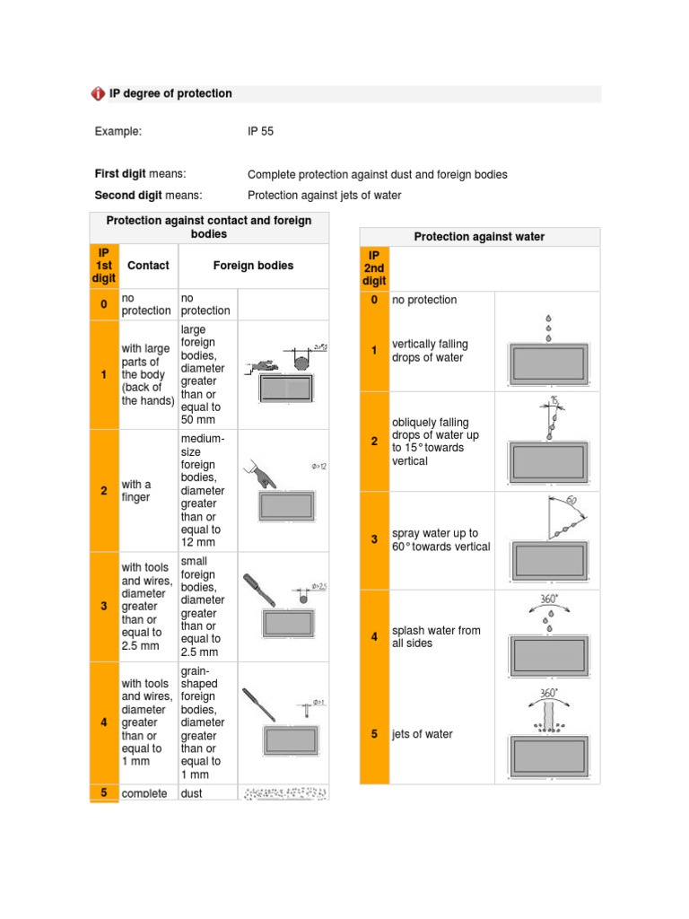 IP Protection Ratings Explained | PDF