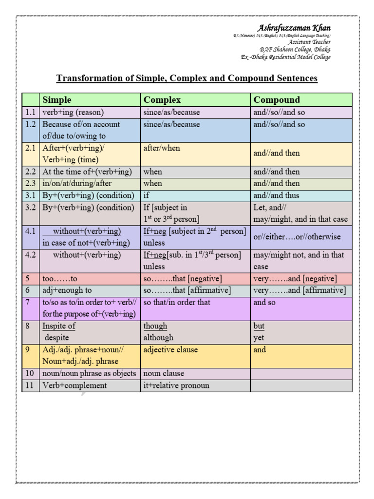 Simple-Complex-Compound Chart-1 | PDF | Subject (Grammar) | English ...