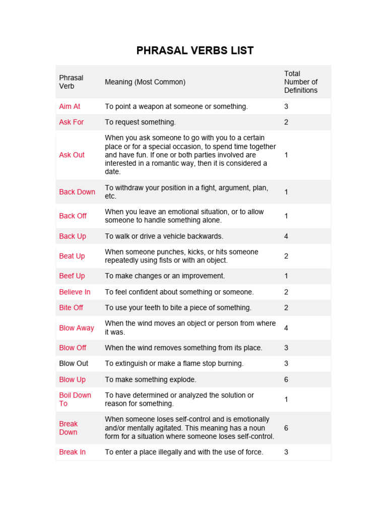 Comprehensive Phrasal Verbs Guide | PDF