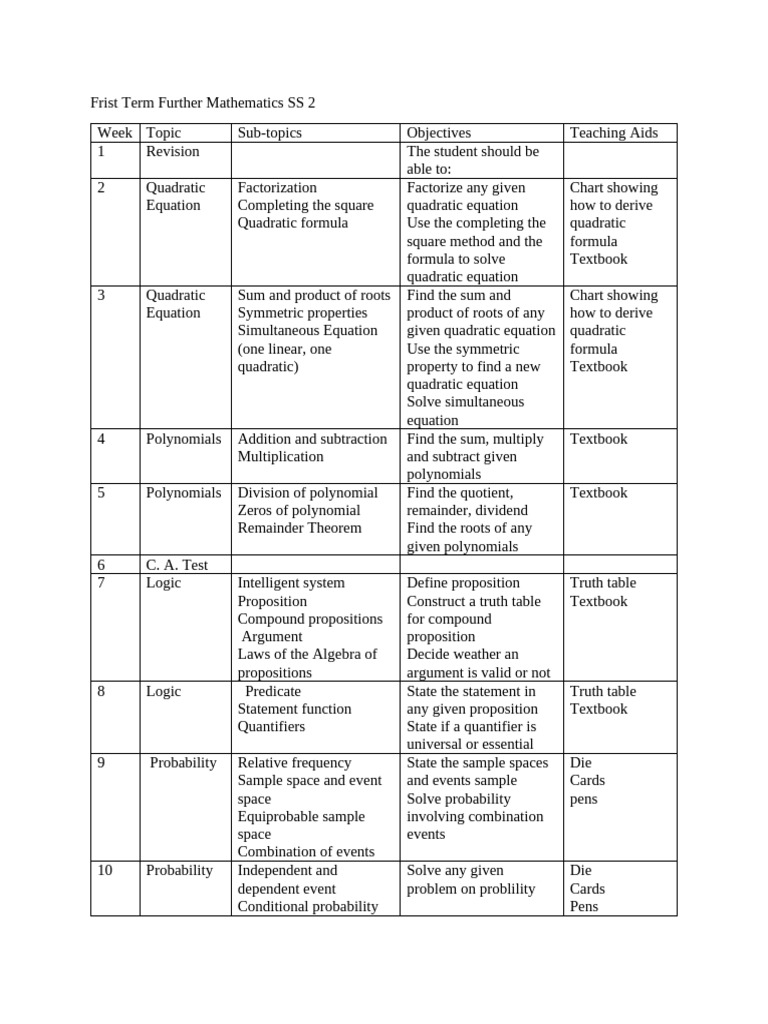 Frist Term Further Mathematics SS 2 | PDF | Quadratic Equation | Polynomial