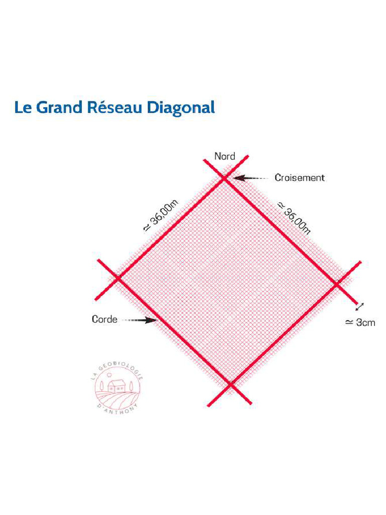 Grand Réseau Diagonal | PDF