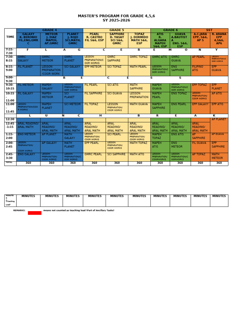 Grade 5 Curriculum Overview 2025-2026 | PDF