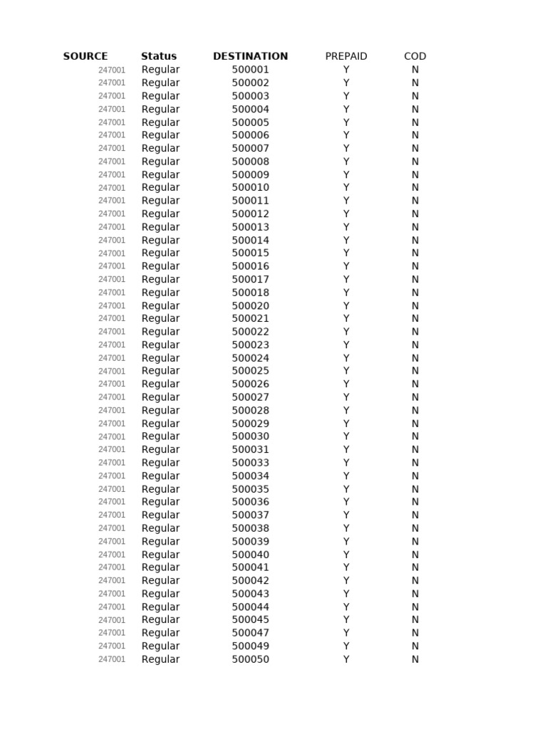 All India Pincode Format Sample R.G. Furniture | PDF