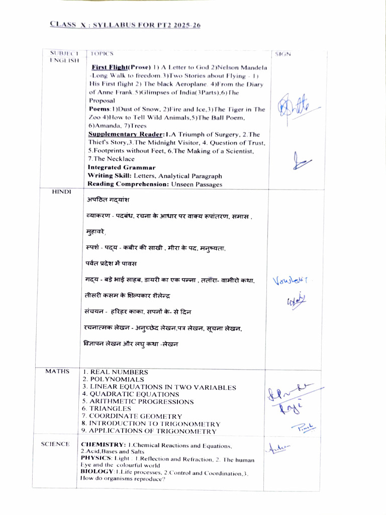 Syllabus Class 10 PT2 2025-26 | PDF