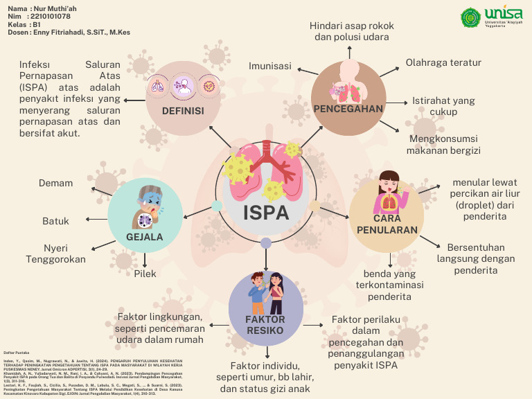 Mind Mapping ISPA | PDF