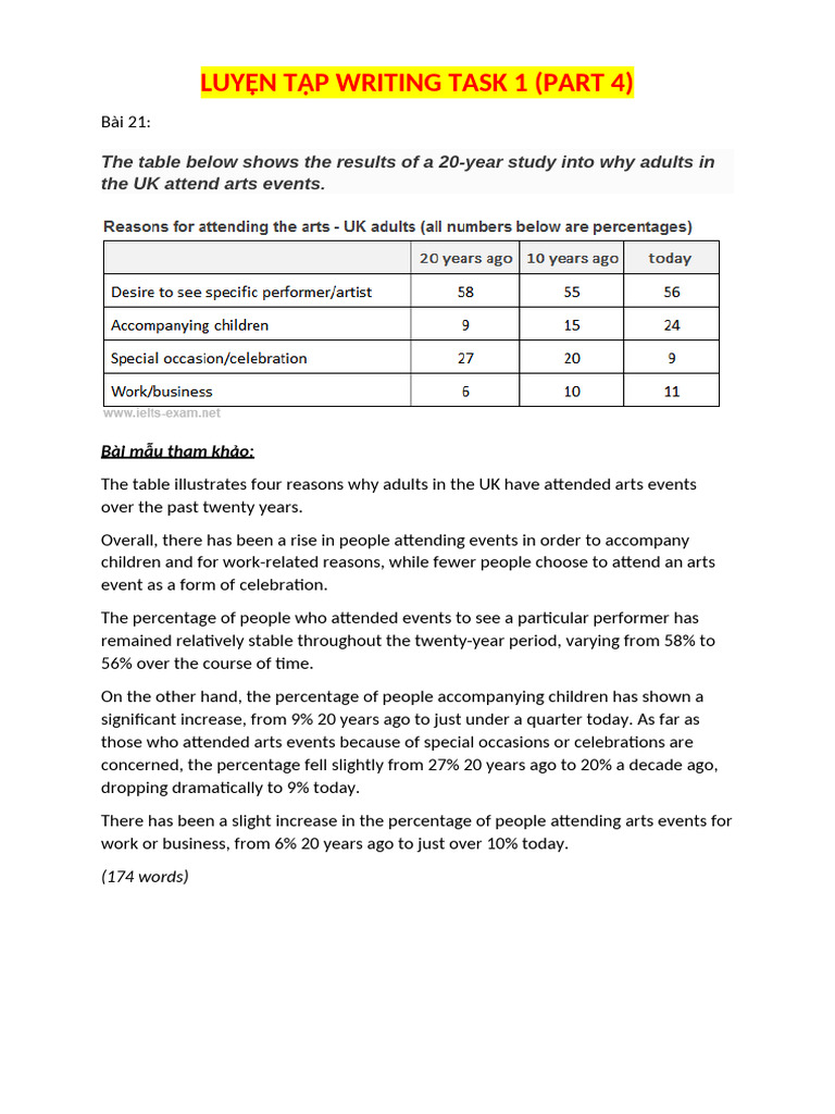 LUYỆN TẬP WRITING TASK 1 (P4) | PDF | Economies
