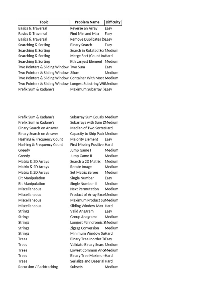 SDE2 DSA System Design Sheet (Autosaved) | PDF | String (Computer Science) | Algorithms And Data ...