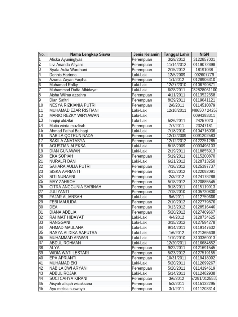 Usulan Pip - Okta Kumala Dewi | PDF