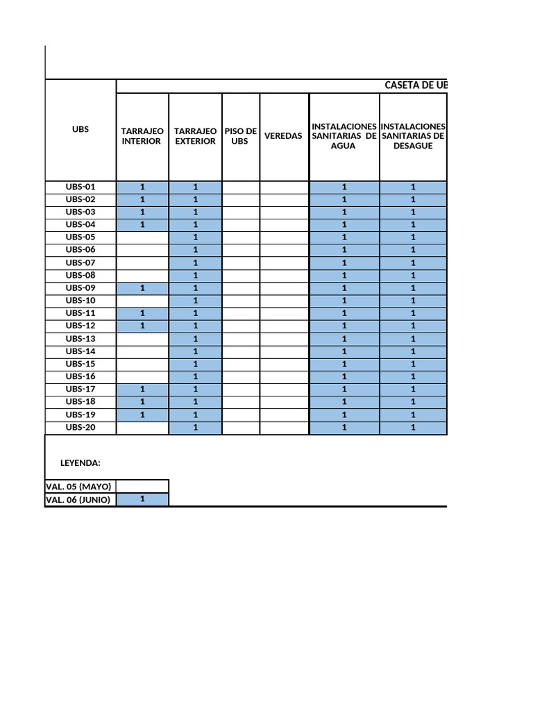 D. Avance de Ubs y Obras de Arte - Junio - 2025 | PDF
