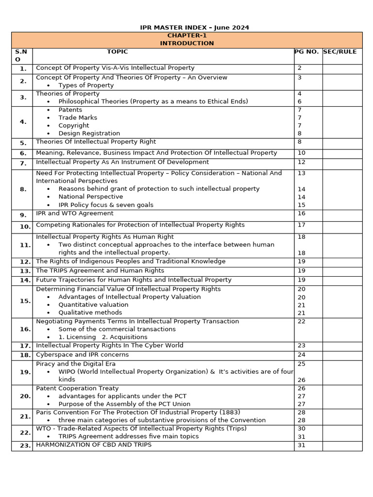 IPR Master Index 2024 Overview | PDF | Patent Application | Patent
