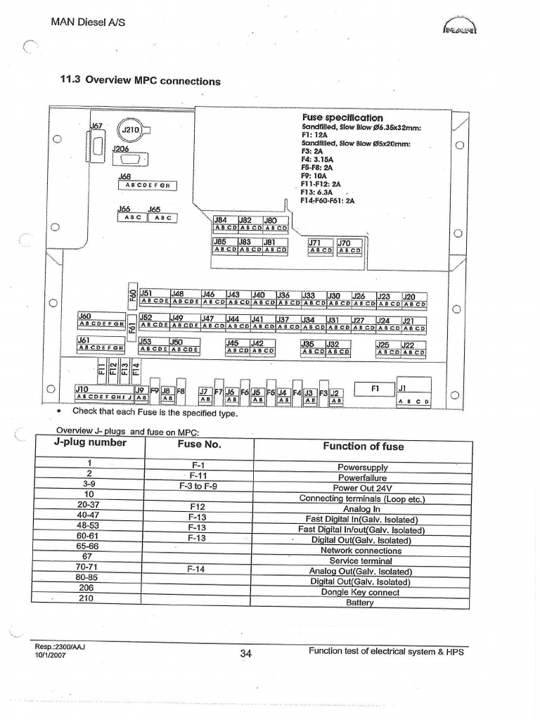 MPC Overview With Fuses | PDF