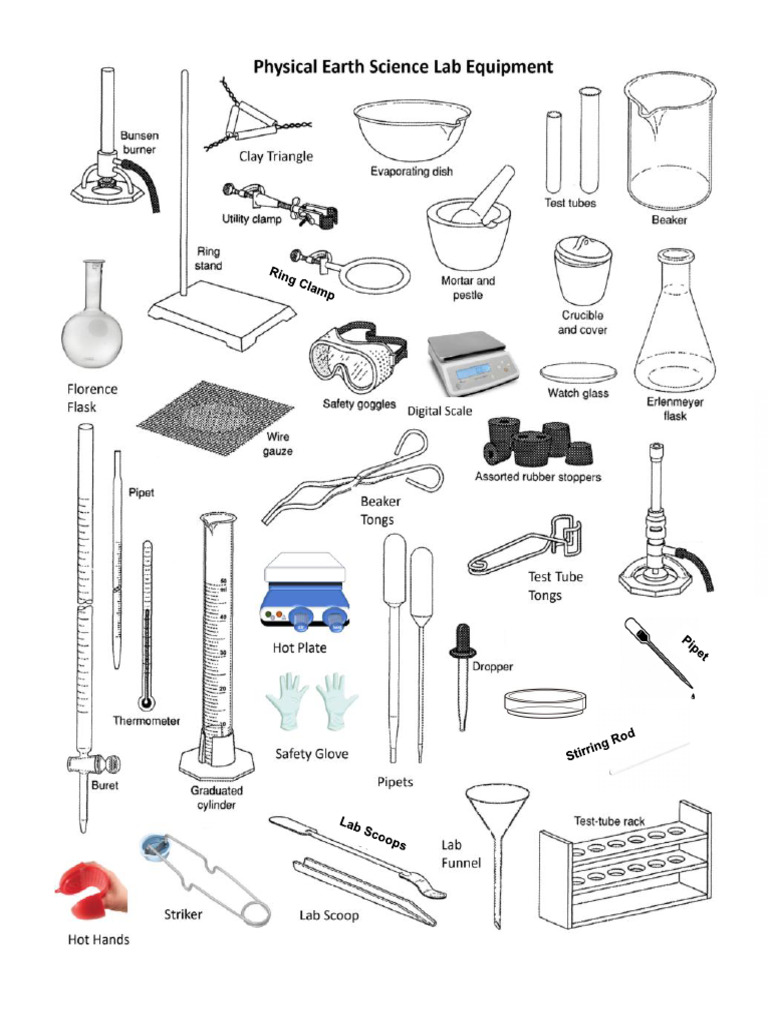 Physical Earth Science Lab Equipmet 2025-26 | PDF