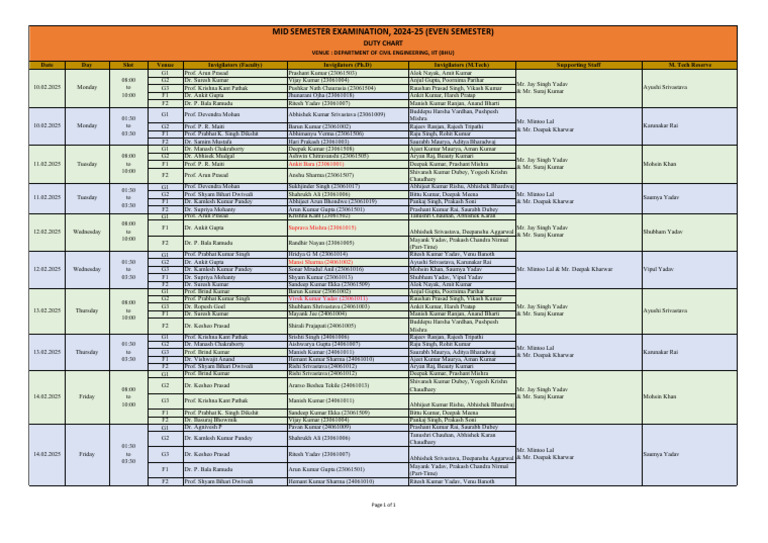 M.Tech Mid Semester Exam Duty Chart | PDF
