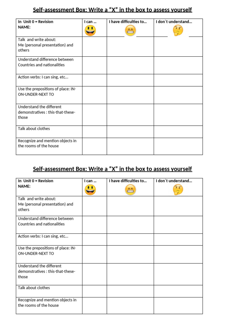 Self Assessment Chart | PDF