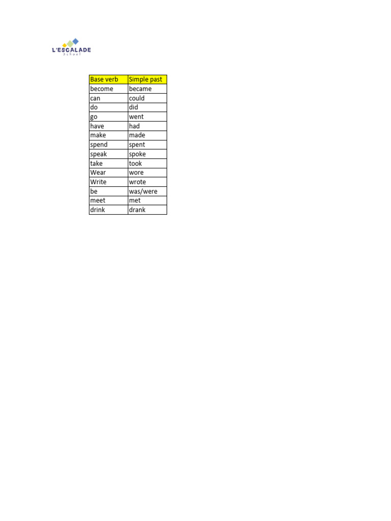 Past Simple 4th Grade | PDF