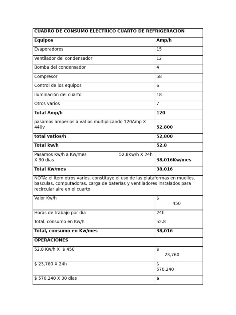 Cuadro de Consumo Electrico Cuarto de Refrigeracion | PDF