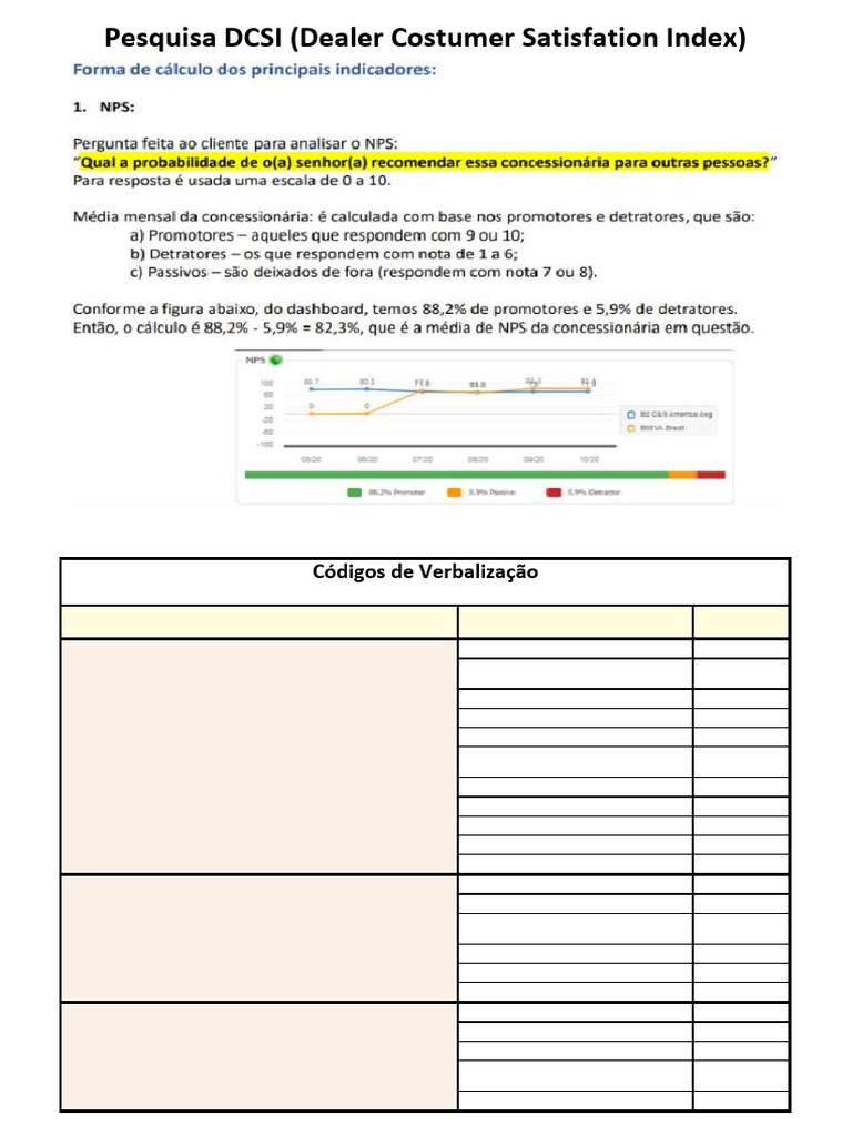 Pesquisas DCSI Tabelas e Formulas | PDF