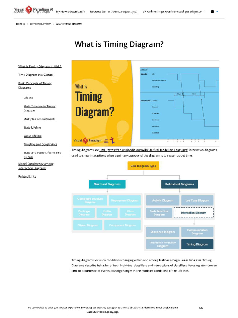 Timing Diagram | PDF