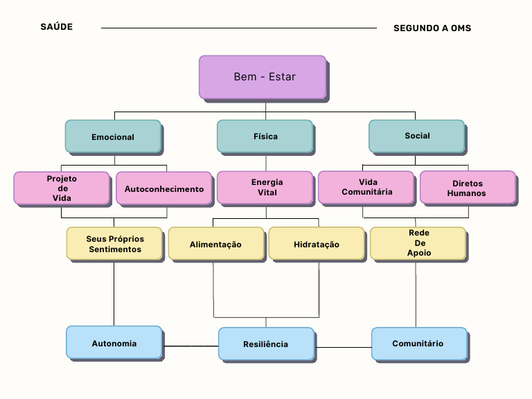Pink Colorful Modern Organizational Chart Graph PDF | PDF