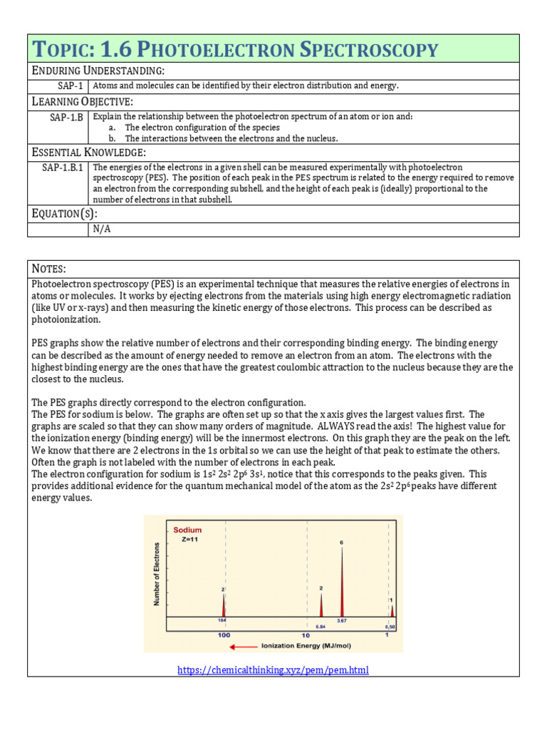 Understanding Photoelectron Spectroscopy | PDF | Electron ...